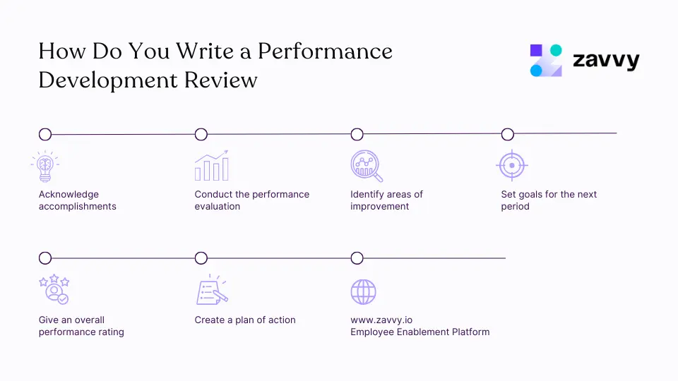 Performance Development Reviews: How to Maximize Employee Growth | Zavvy